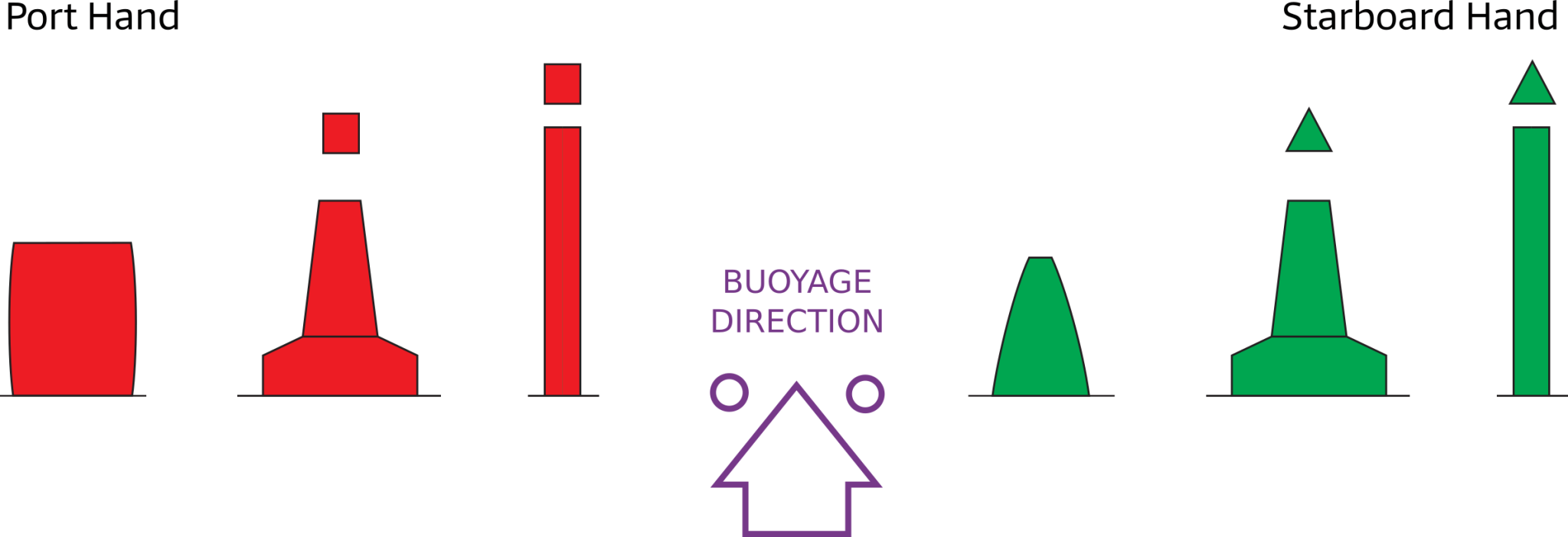 Buoys and Beacons - Great Escape