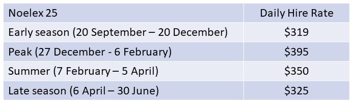 Charter Yacht - Noelex 25, Bay of Islands, New Zealand