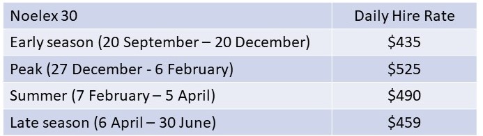 Charter Yacht - Noelex 30, Bay of Islands, New Zealand