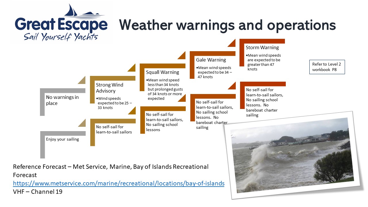 Weather for sailors - Great Escape