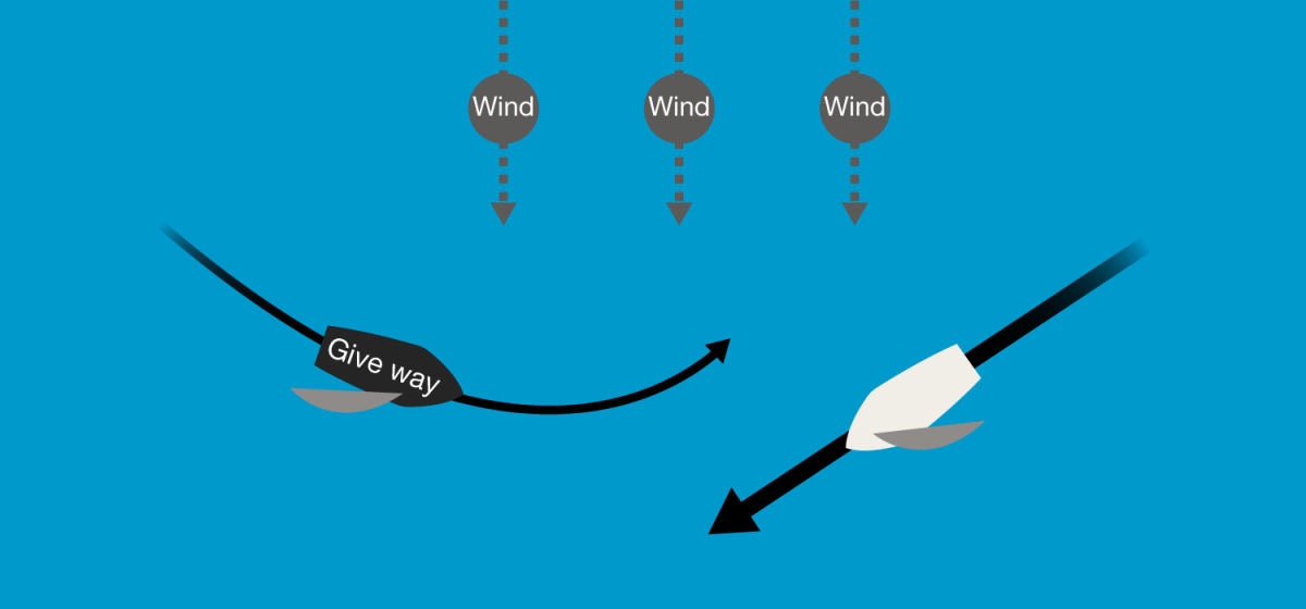 Fundamental Collision Regs - Great Escape
